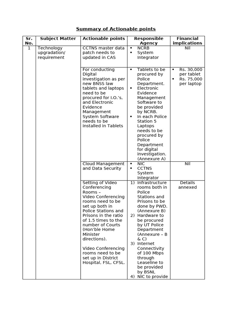 Summary of Actionable Points | PDF | Computing