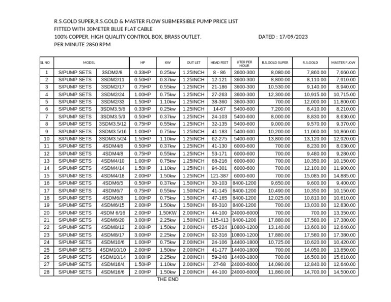 Submersible Pump Price List 2023 | PDF | Automotive Technologies | Land Vehicles