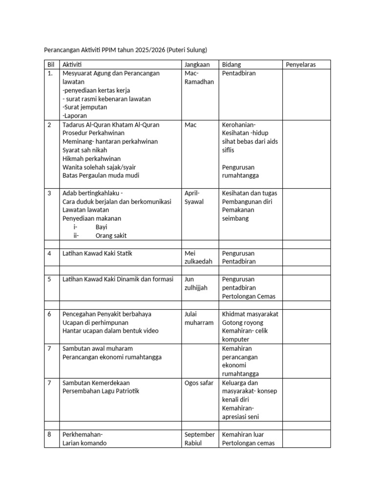 Perancangan Aktiviti PPIM tahun 2025 (Puteri Sulung) | PDF