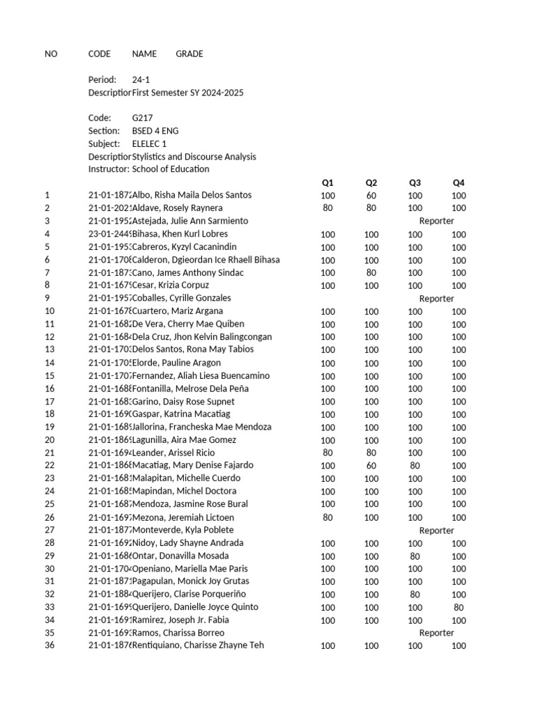 EL-ELEC-1-BSED-4-English-QUIZ-SCORES | PDF