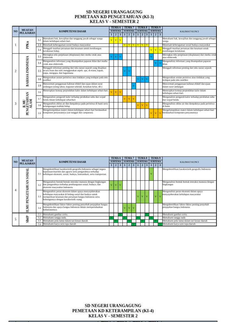 Pemetaan KD Kelas 5 SMT 2 | PDF