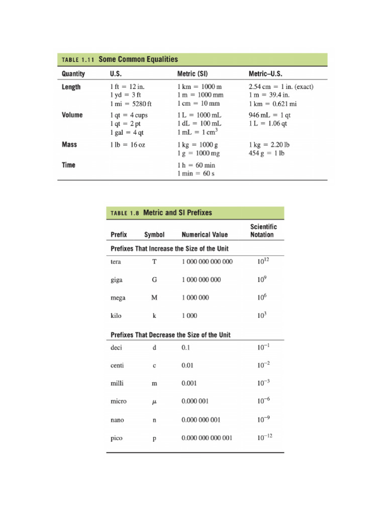 Measurement Reference Charts | PDF
