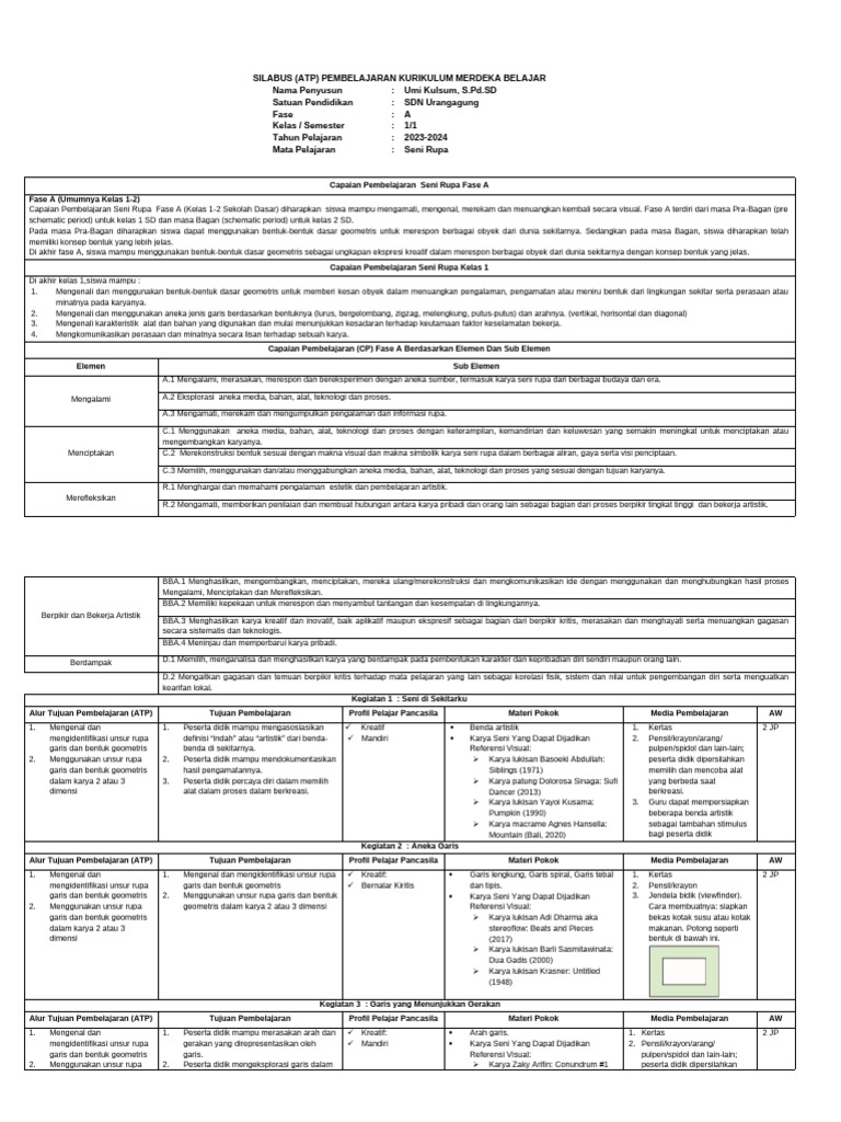 Silabus Seni Rupa Kelas 1 SD 2023 | PDF
