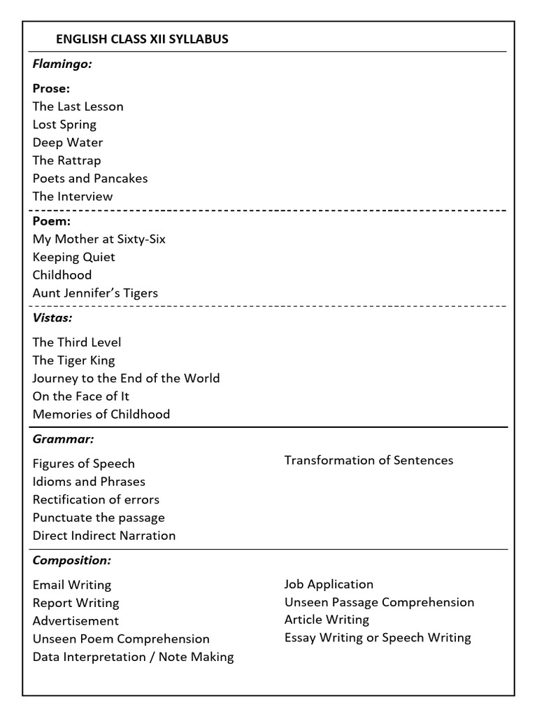 English Class Xii Syllabus | PDF