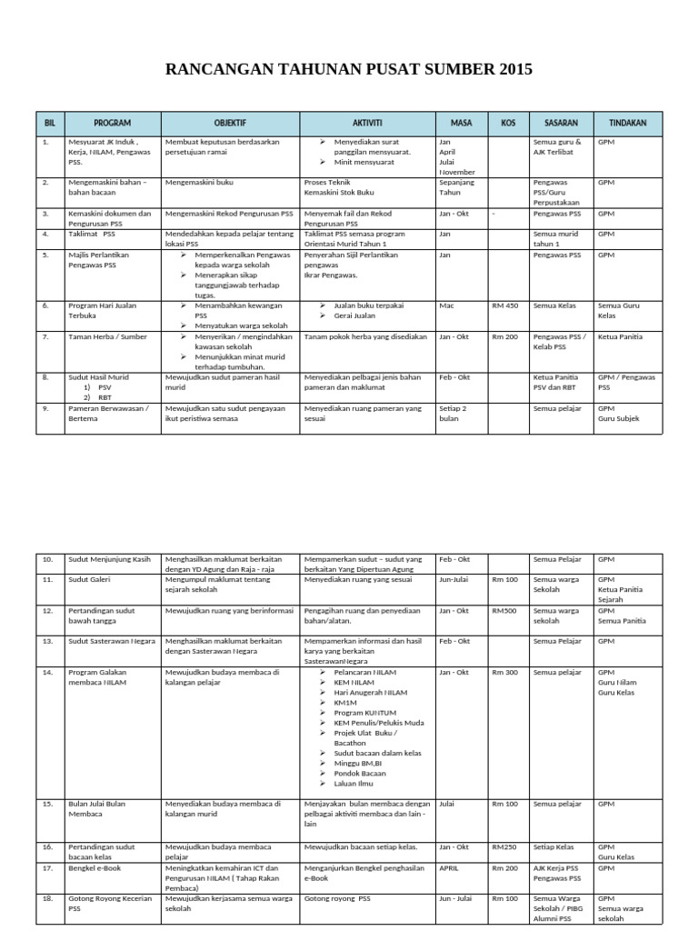Rancangan Tahunan Pss | PDF