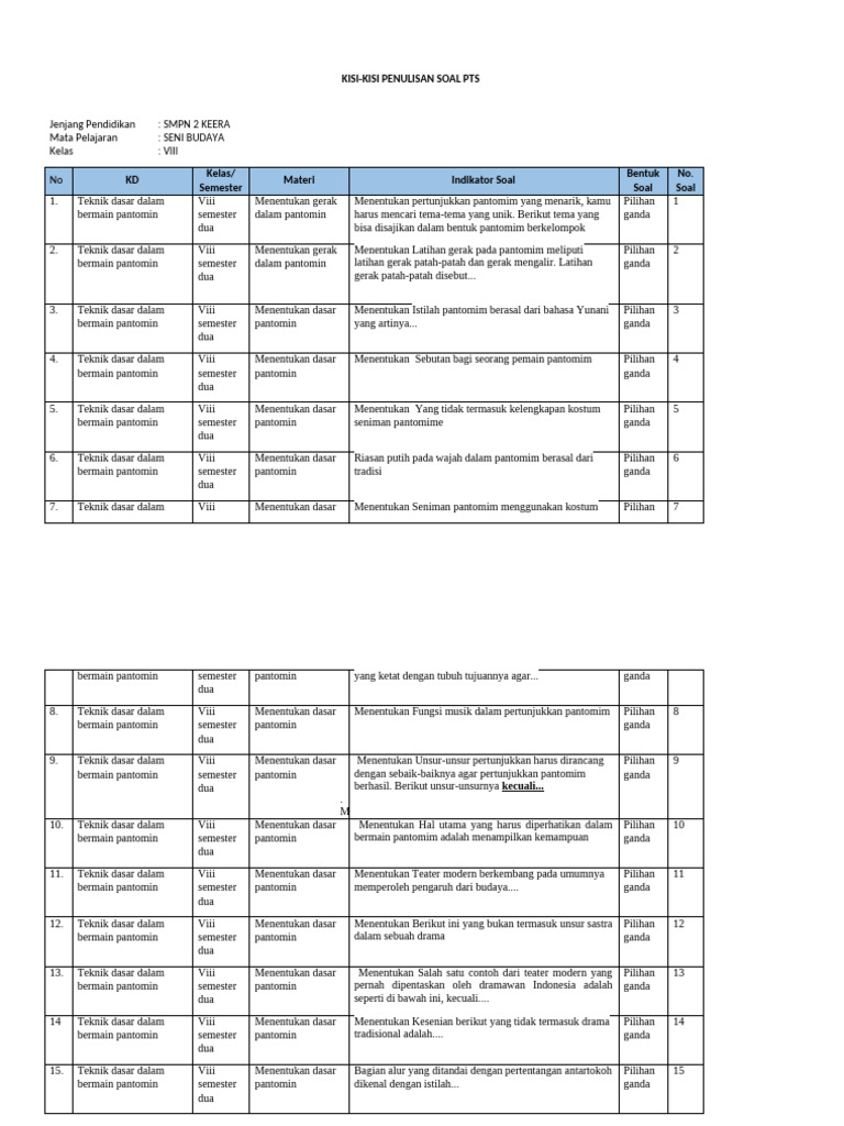 Format Kisi-Kisi Seni Budaya 8 | PDF