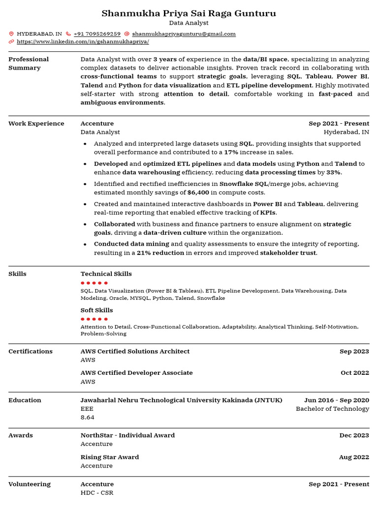 Shanmukha - Priya - Data & BI - Analyst - Amazon | PDF | Amazon Web Services | Data