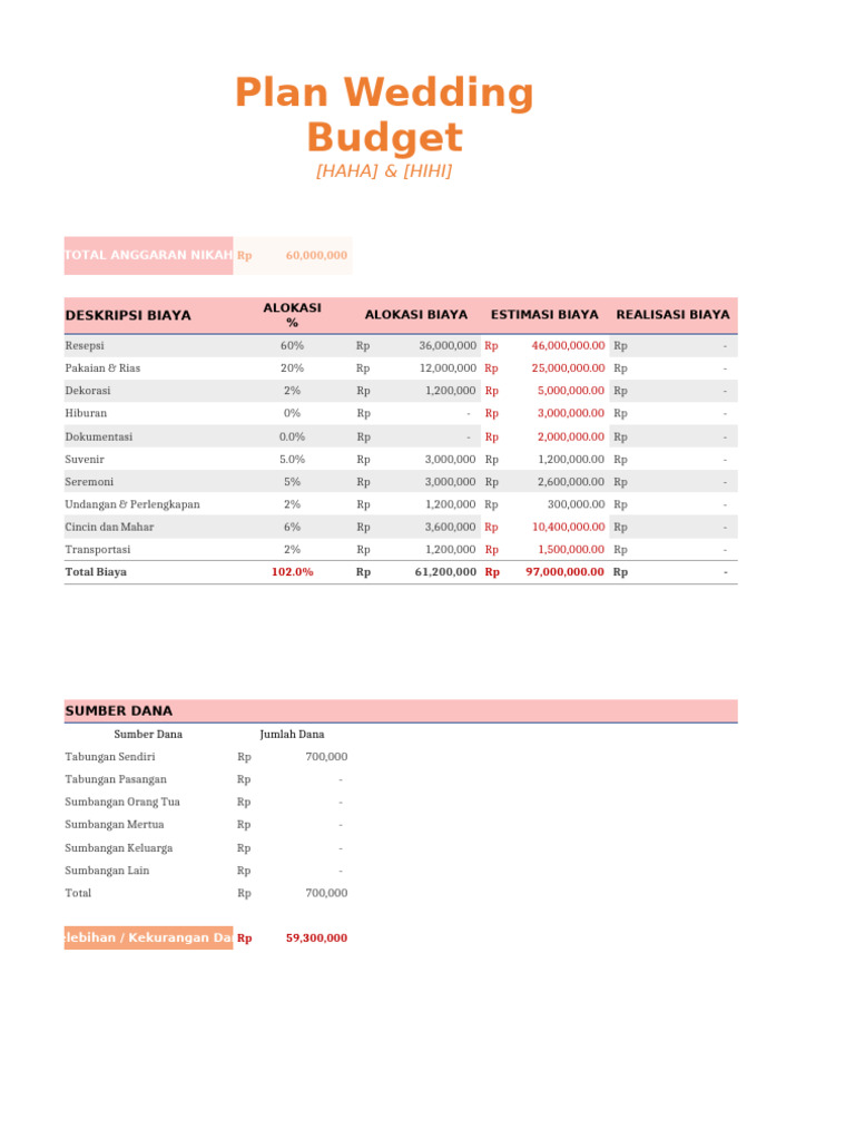 Marriage Plan | PDF
