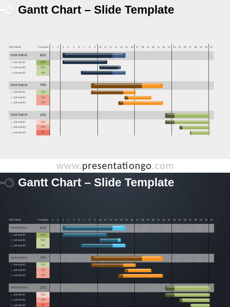 Gantt Chart | PDF