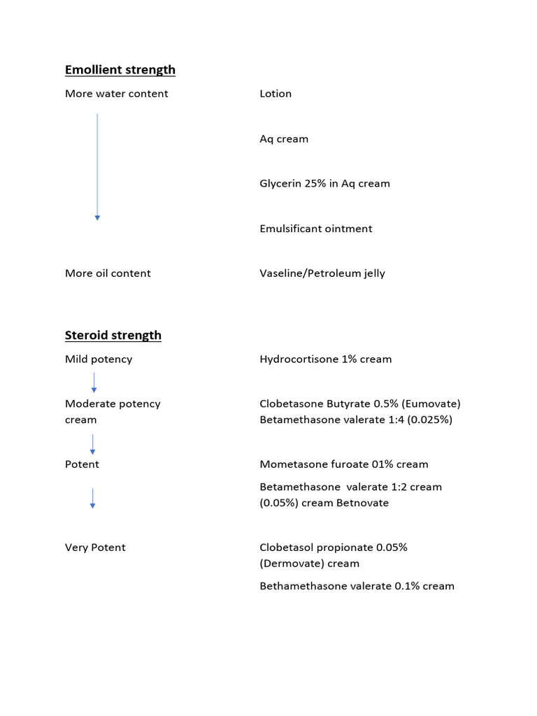 Emollient and Steroid Potency Guide | PDF