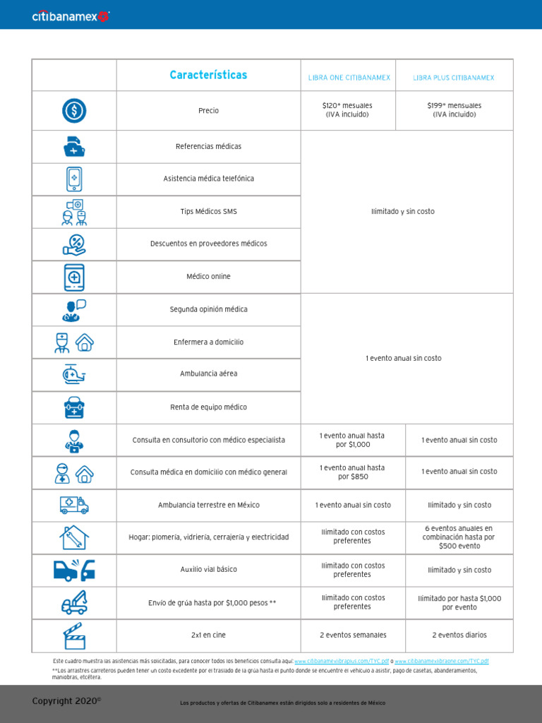 Asistencias Libra Plus YLibra One | PDF