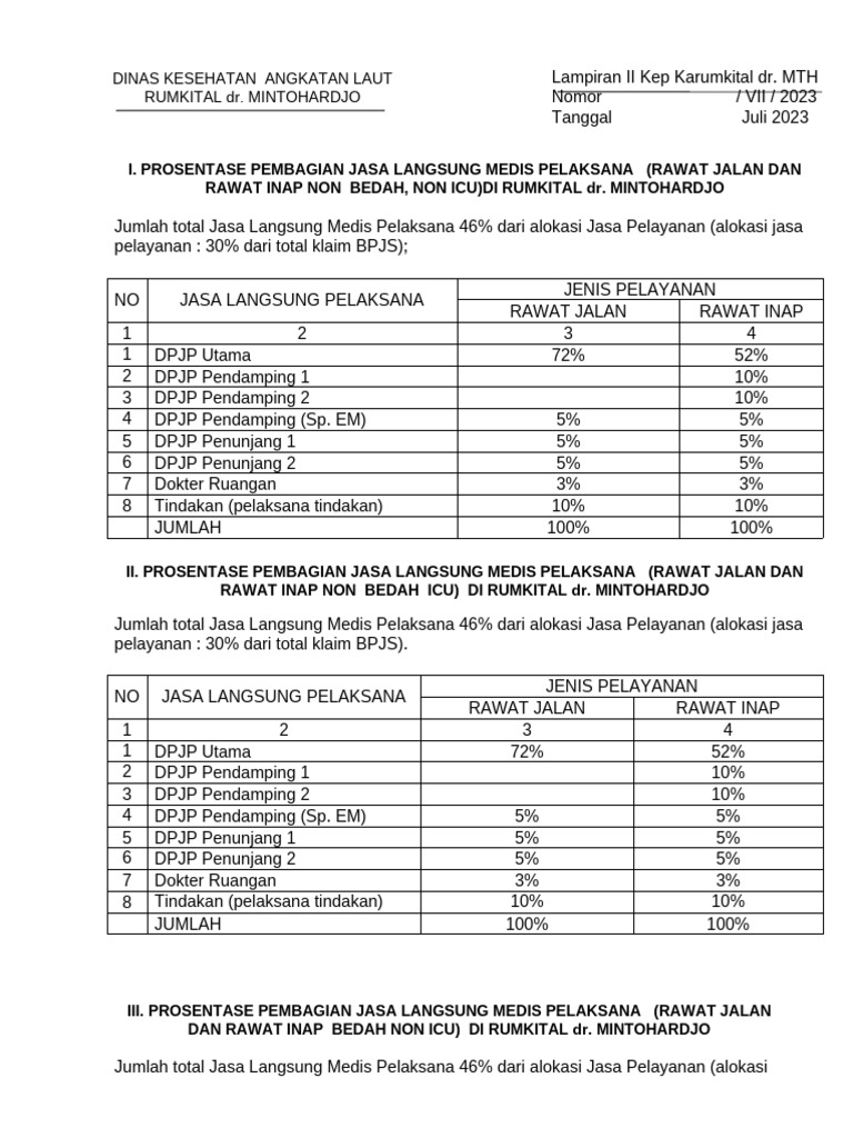 3. LAP II POLA JASA | PDF