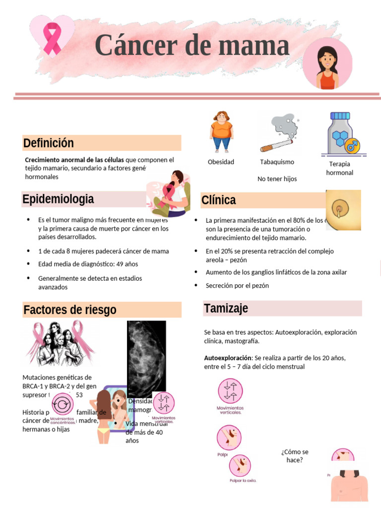 Ca Mama | PDF | Cáncer de mama | Cáncer