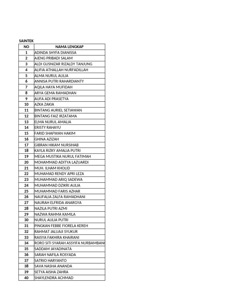 Daftar Peserta Lulus SBMPTN 2021 | PDF