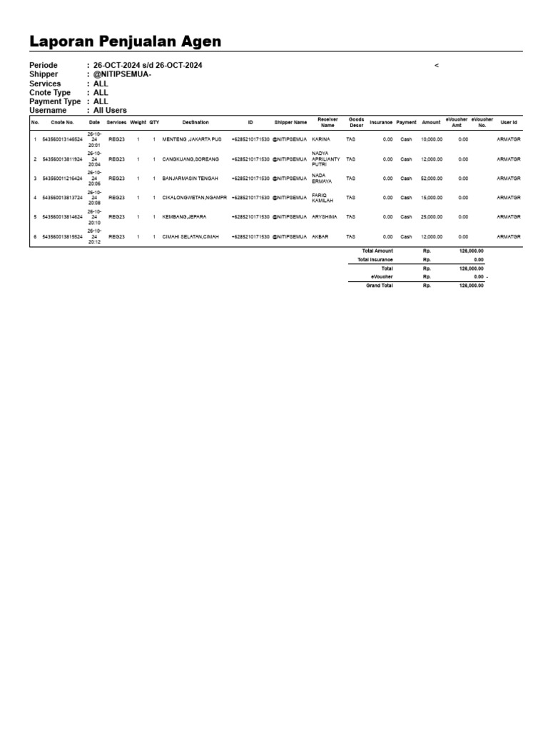 Laporan Penjualan Agen 26 Oct 2024 Pdf
