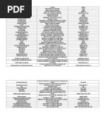 COMANDOS | PDF | Internet Bot | ciberespacio