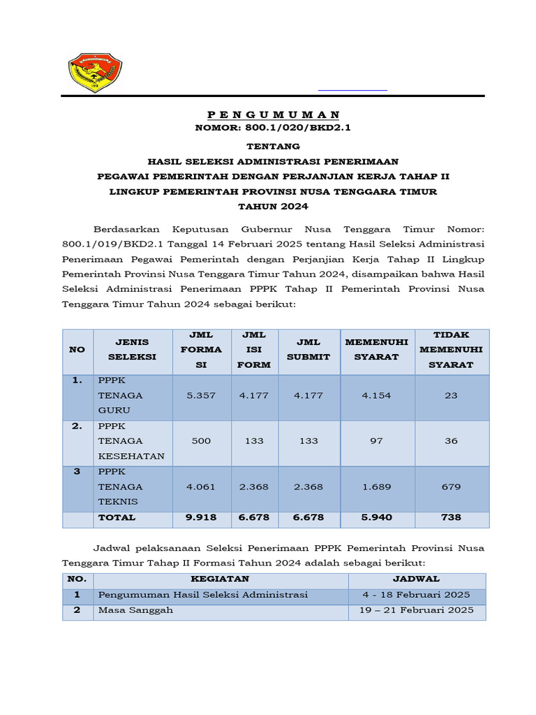 Pengumuman Hasil Seleksi Administrasi PPPK Tahap II Lingkup Pemerintah Provinsi NTT Tahun 2024 | PDF