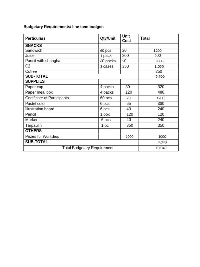 Event Budget Breakdown | PDF