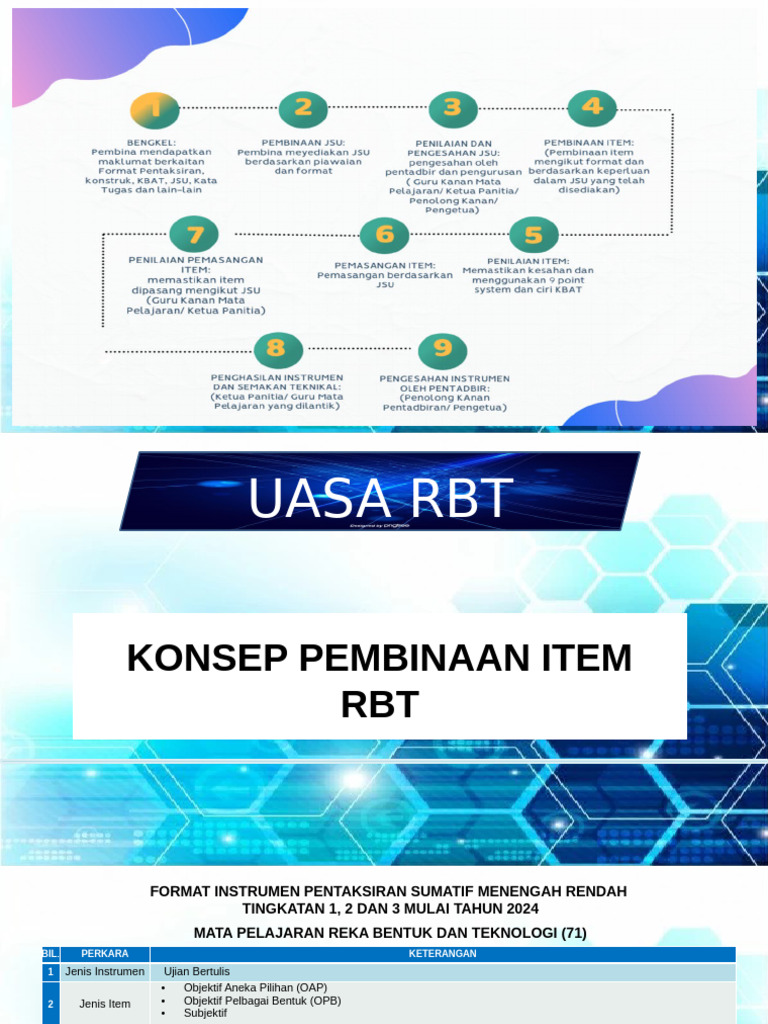 Taklimat - Ujian - Akhir - Sesi - Akademik - RBT - CORUS PARADISE | PDF