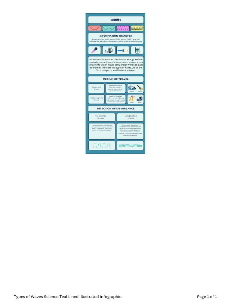 Types of Waves Science Teal Lined Illustrated Infographic | PDF | Waves ...