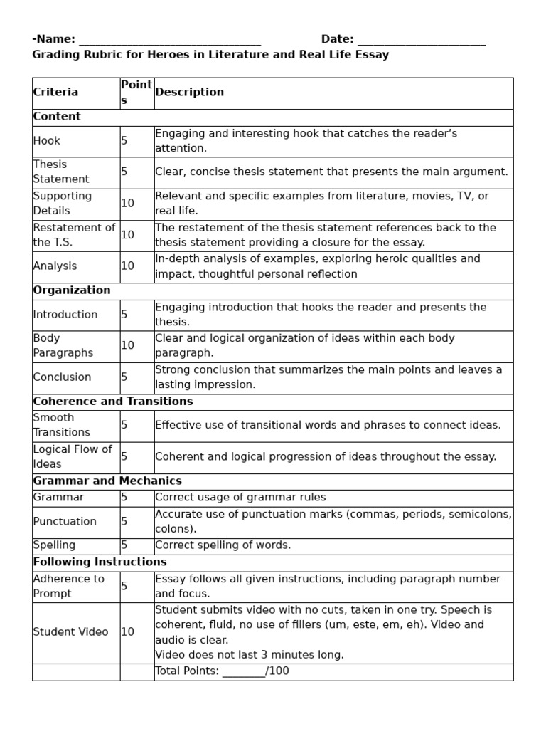 Rubric Essay Heroes | PDF