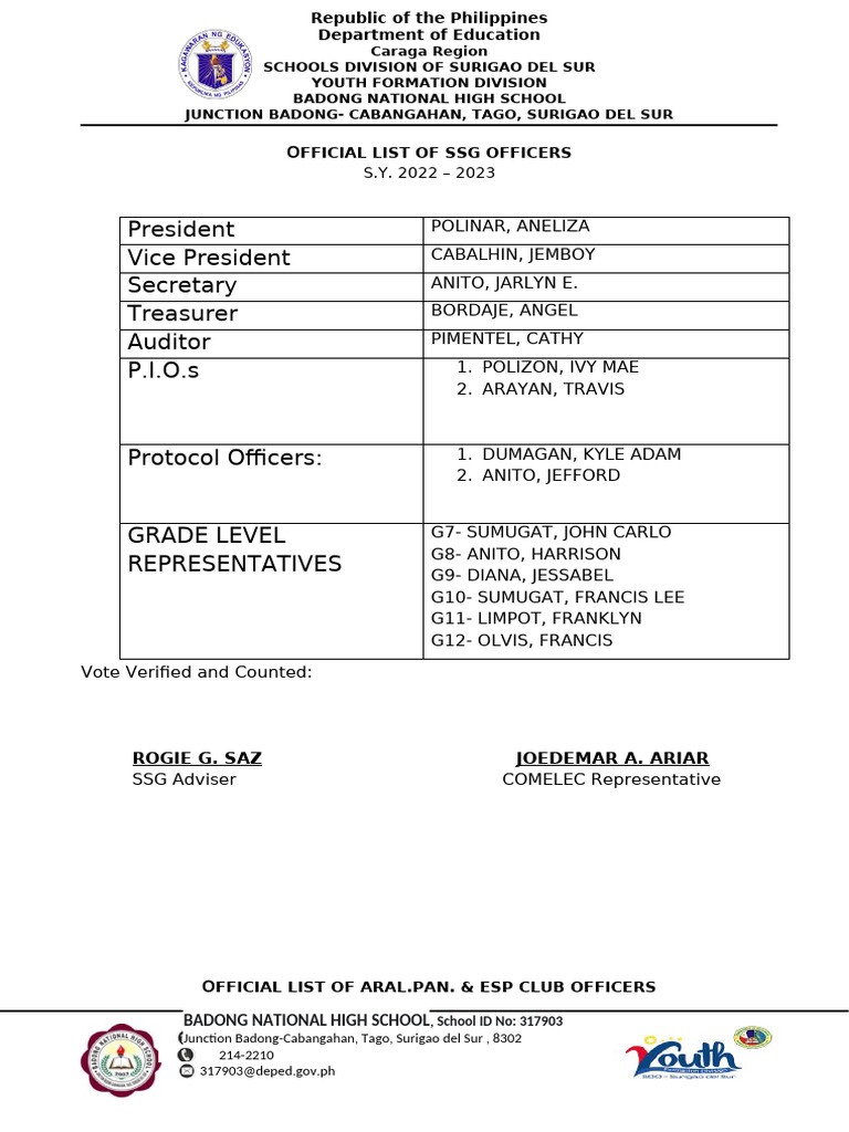 Official List of SSG Officers | PDF