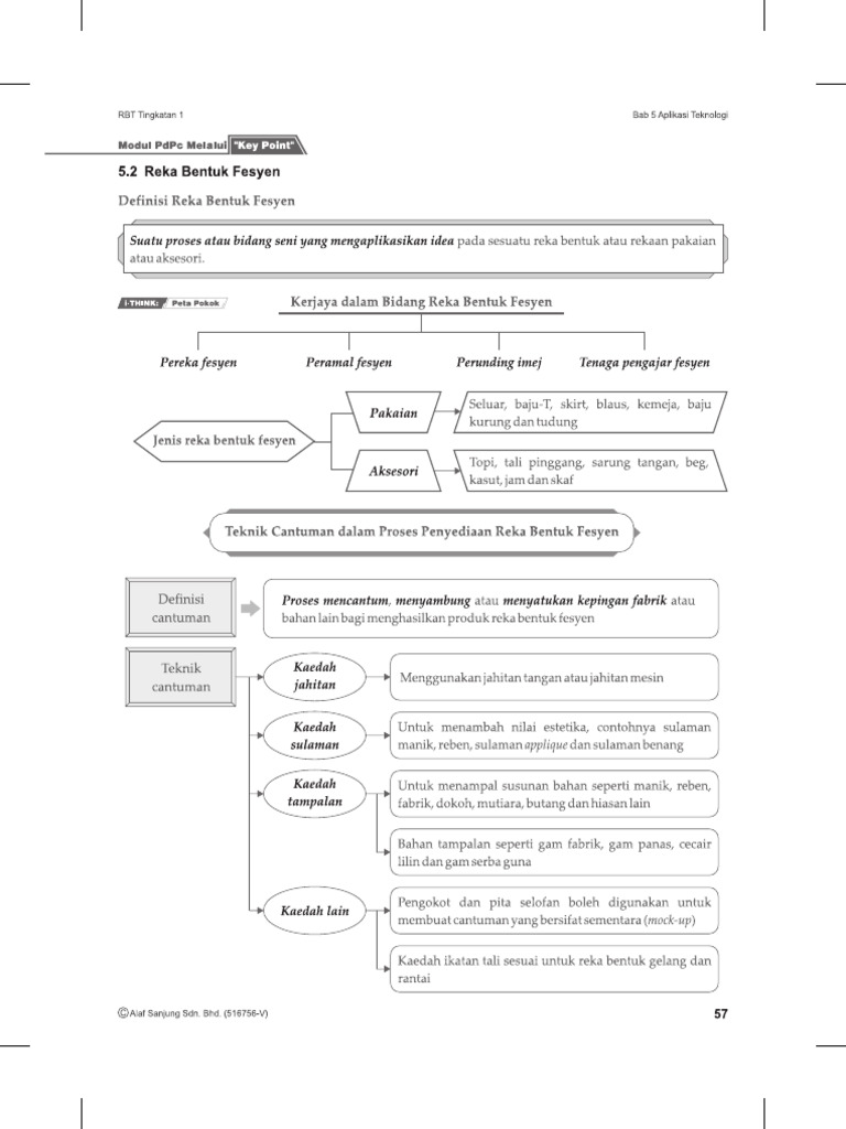 57-66 Bab 5 Aplikasi Teknologi (RB Fesyen) | PDF