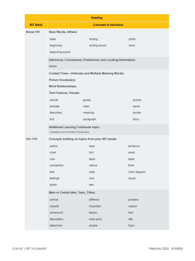 RIT To Concepts Reference | PDF | Verb | Comma