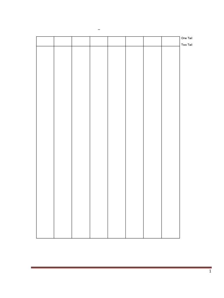 Tabel T | PDF
