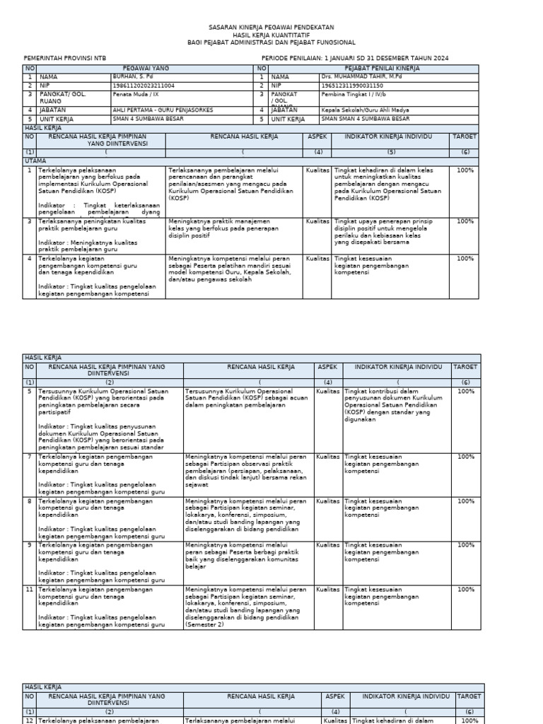 Sasaran Kinerja SKP Periode 1 Jan 2024 | PDF