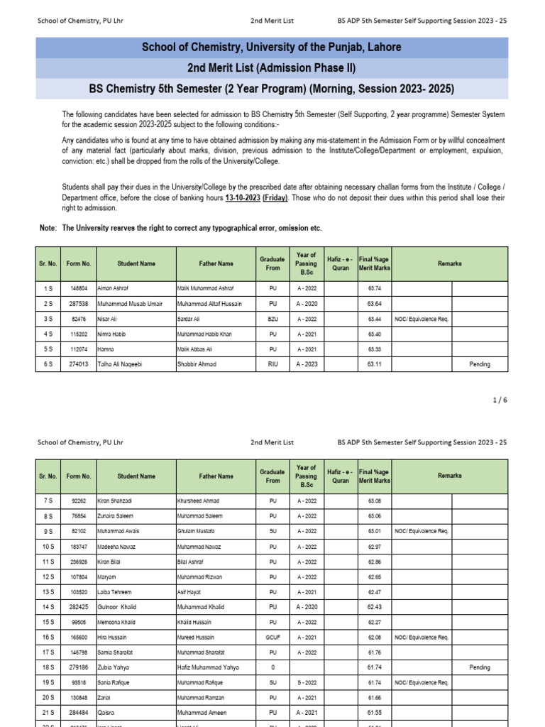2nd Merit List BS Chemistry 5th Semester 2 Year Program Self Supporting ...