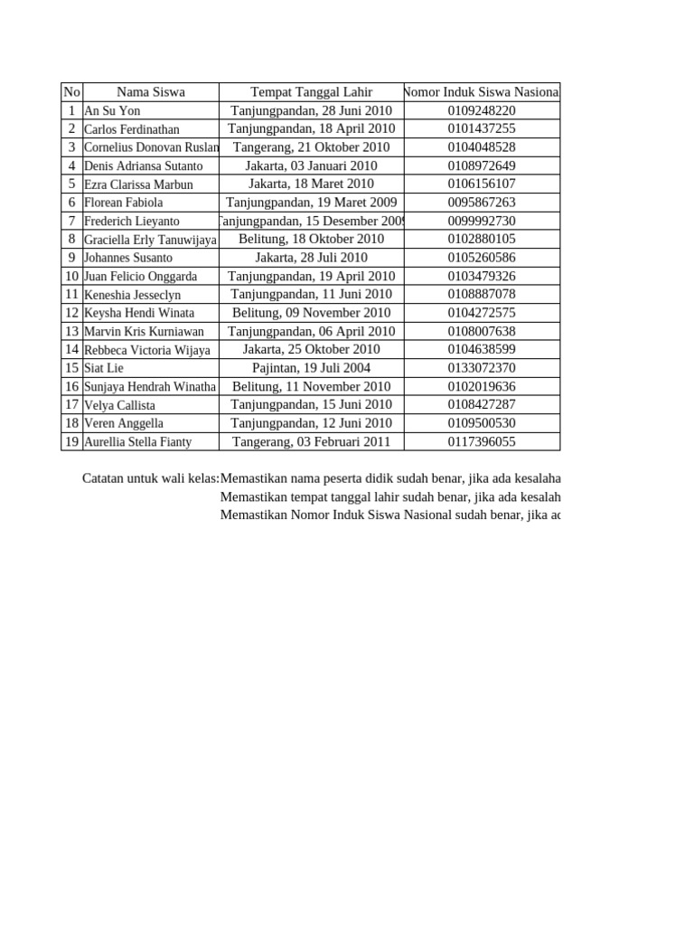 Data Ijazah Kelas Ix | PDF