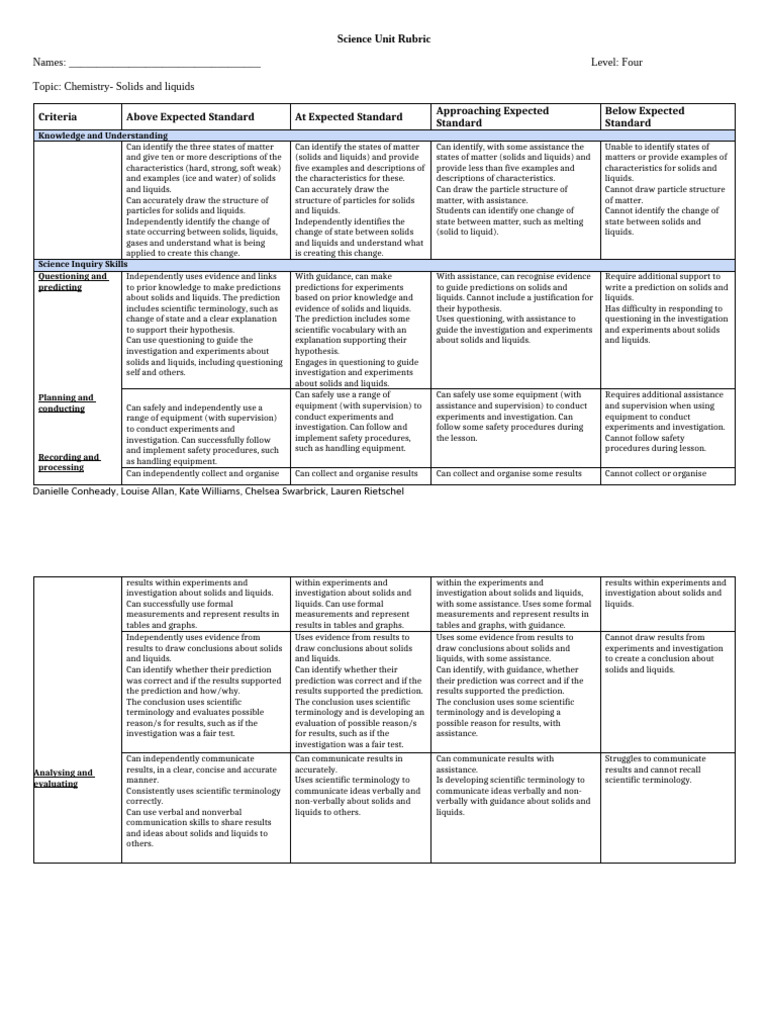 Science Unit Rubric | PDF | Matter | Experiment