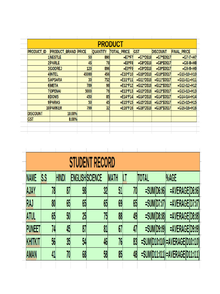 LABMANUAL | PDF