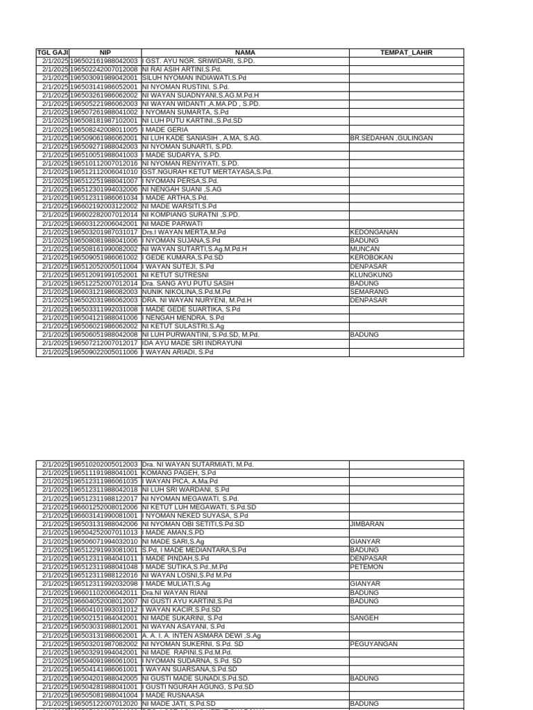 Data Komfirmasi Rek Bank Uptdisdikpns | PDF | Bali