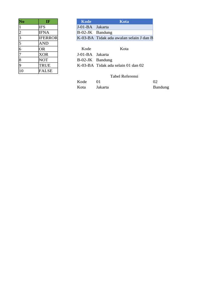 Logical Function | PDF