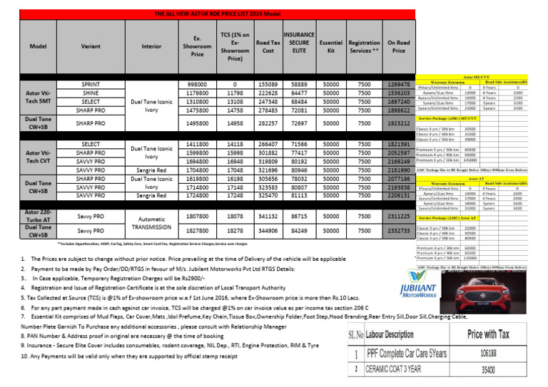 Price List Description Title | PDF | Motor Vehicle | Vehicles