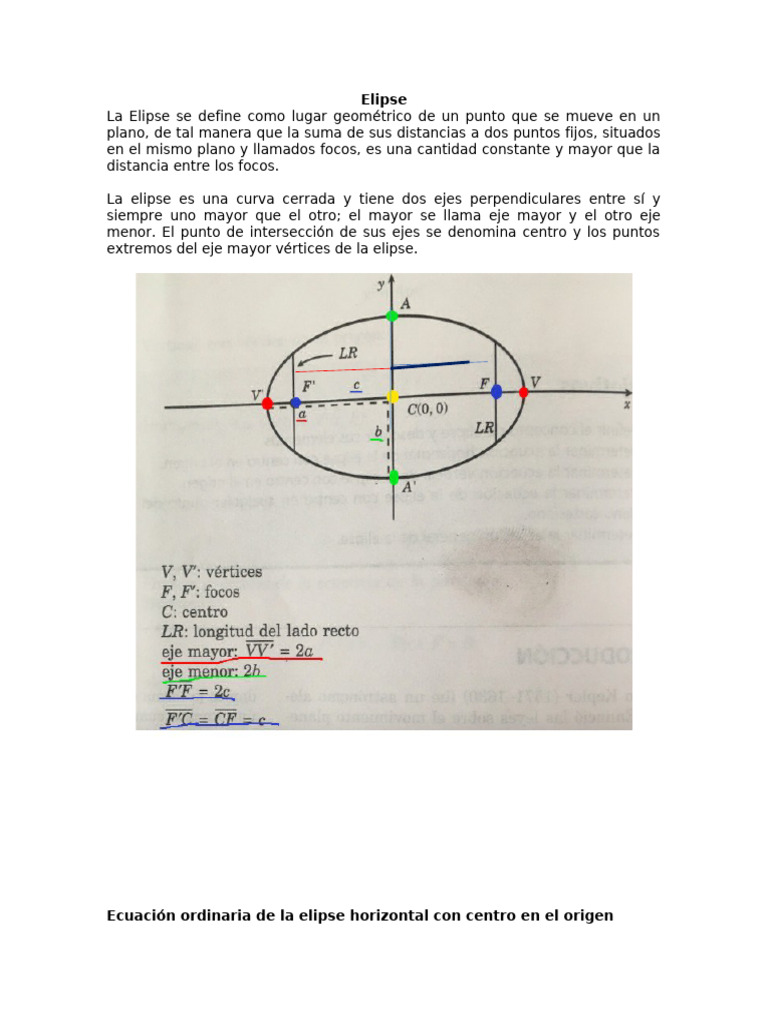 Definición y propiedades de la elipse | PDF