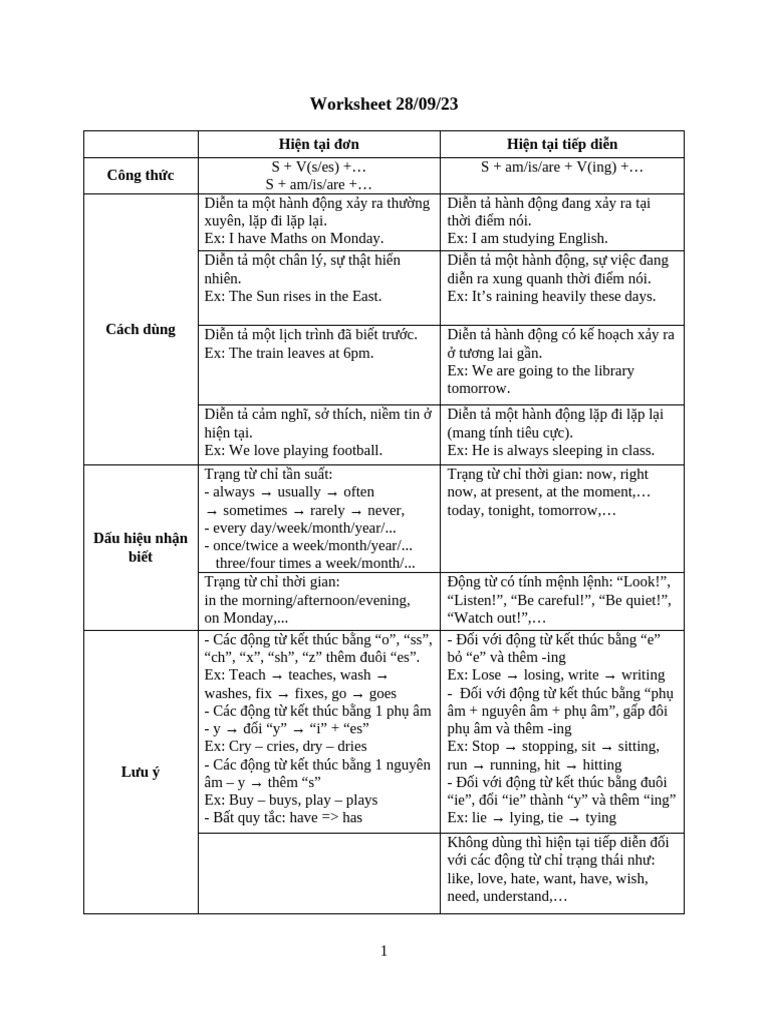 PPPC 1 | PDF