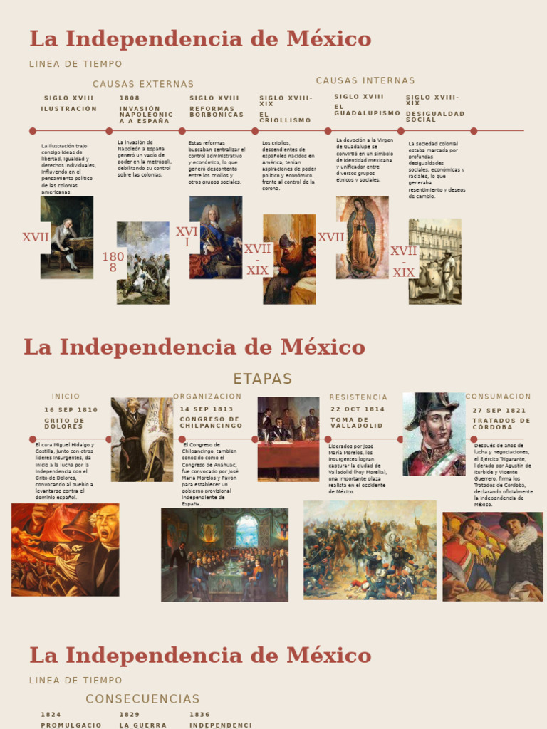 Linea Del Tiempo Independencia Mexico-1 | PDF | México