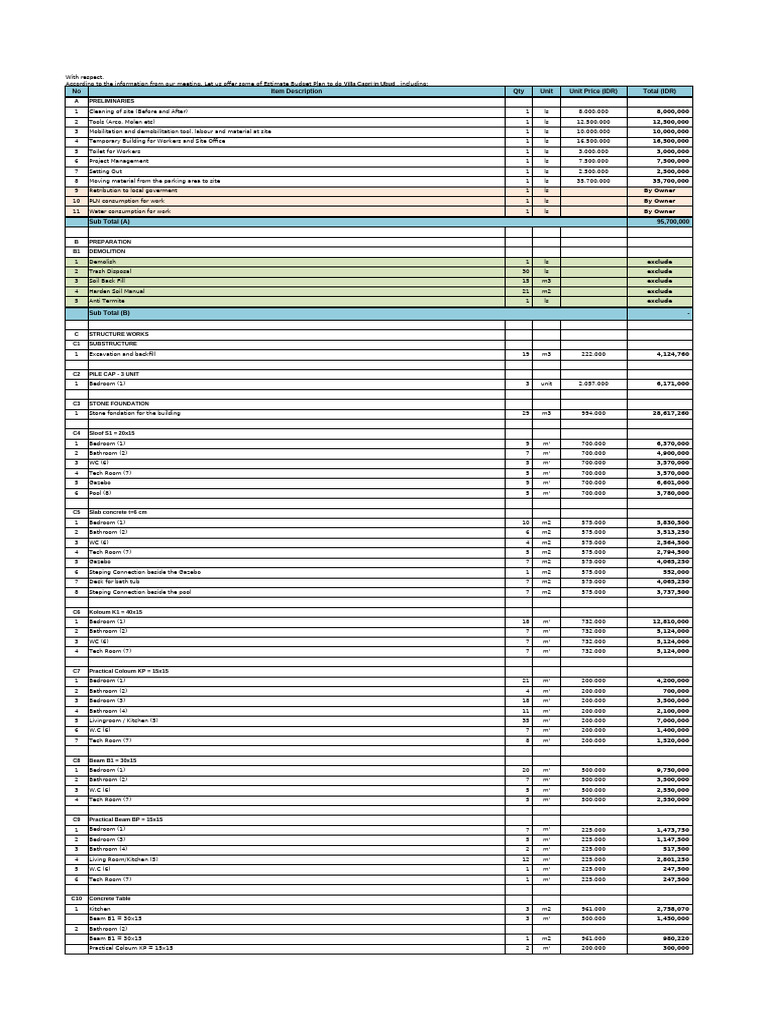 Penawaran Villa Capri Ubud | PDF | Plumbing | Window