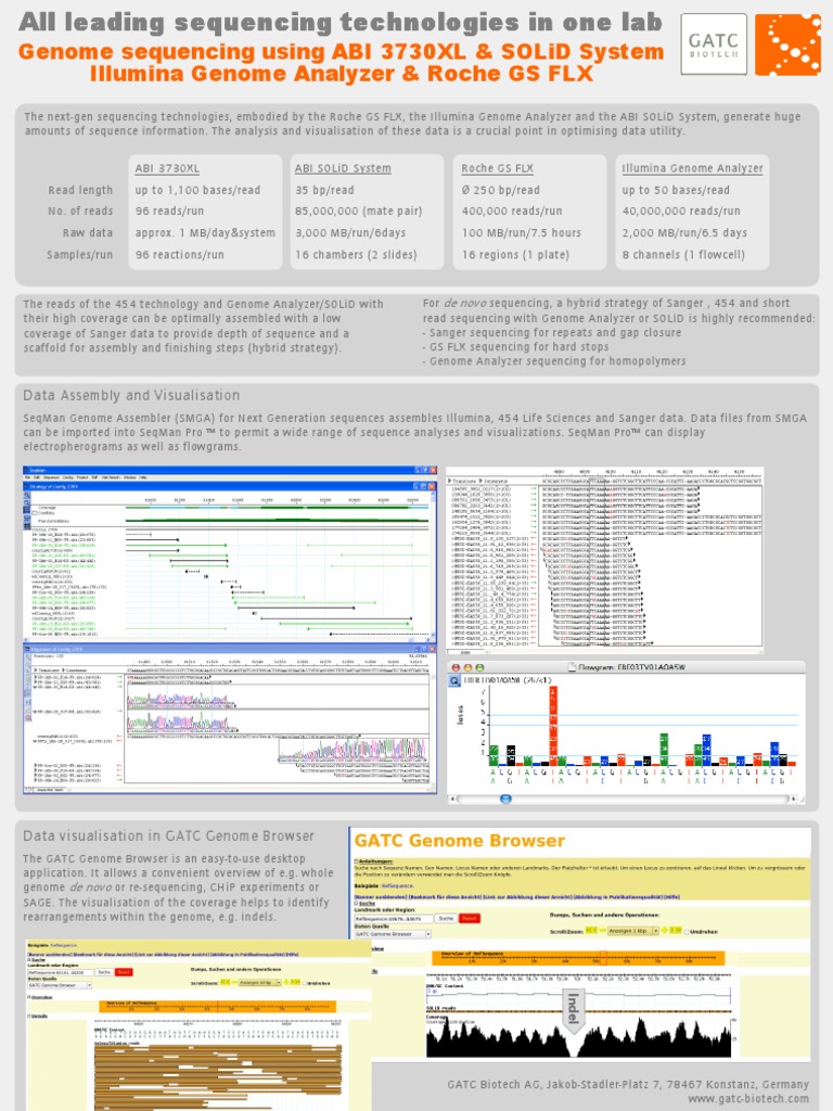 Next Gen Sequencing 2008 | PDF | Dna Sequencing | Laboratory Techniques