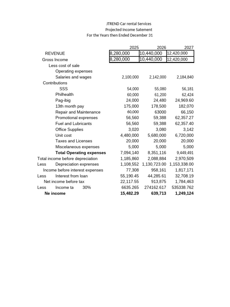 Financial Statement and Journal | PDF | Debt | Expense
