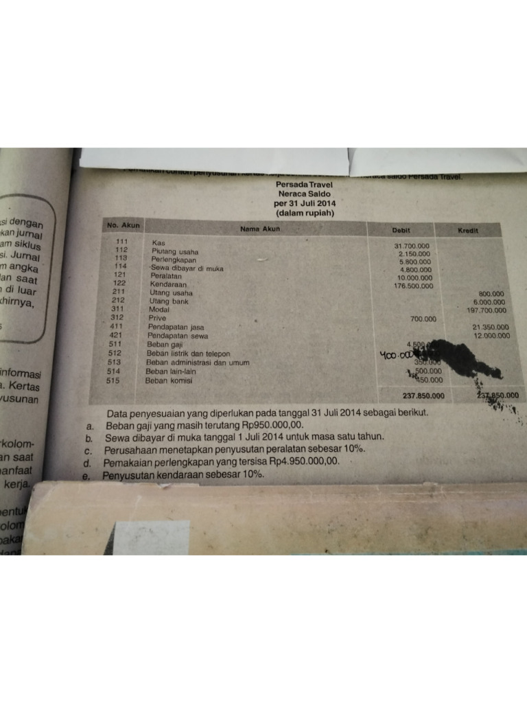 Persada Travel | PDF