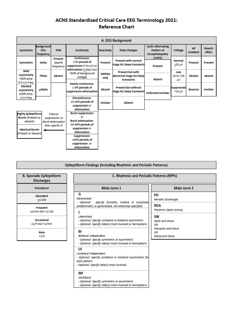 ACNSNomenclature2021 ReferenceChart 2020 0725ForPublicComment | PDF | Electroencephalography ...