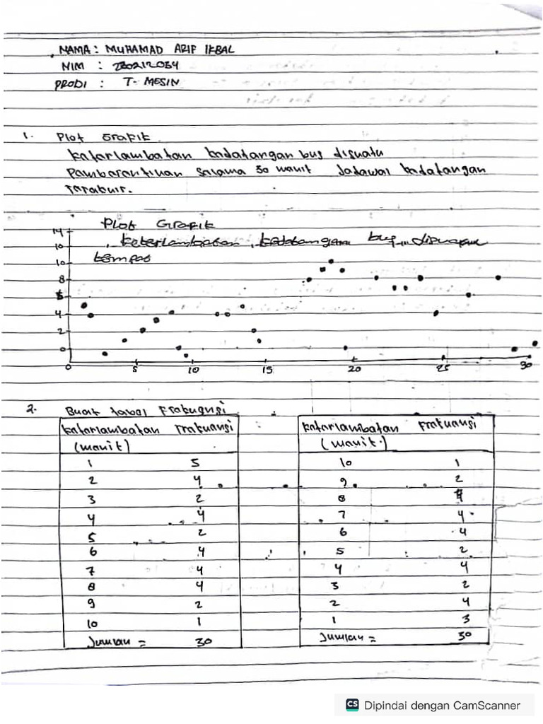 Tugas UTS Nama Muhamad. Arif Ikbal Nim 202212012 | PDF