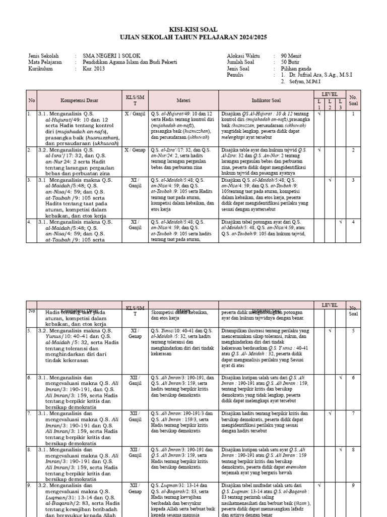 Kisi Kisi Soal Us Pai - BP 2024 - 2025 K 13 | PDF