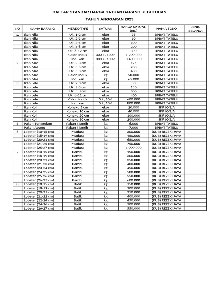 Daftar Satuan Harga 2023 | PDF
