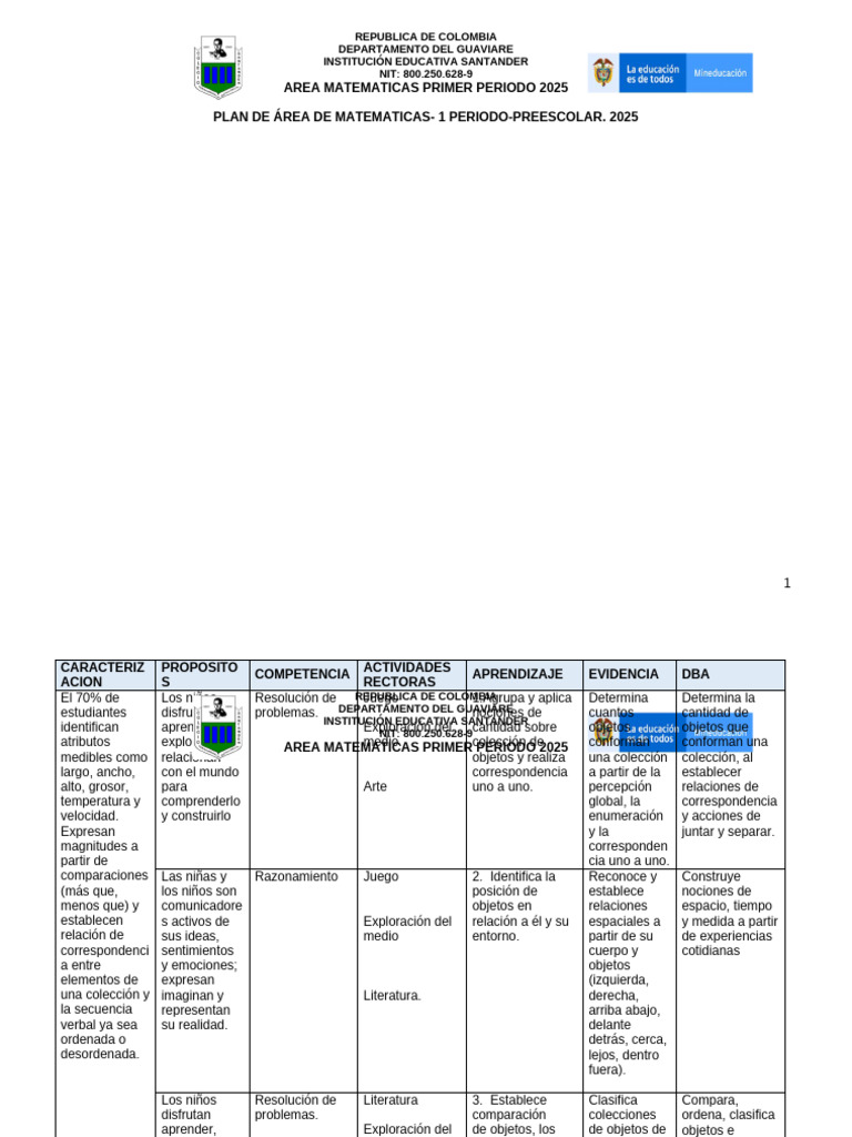Plan de Área de Matemáticas 2025 Preescolar | PDF | Aprendizaje | Datos