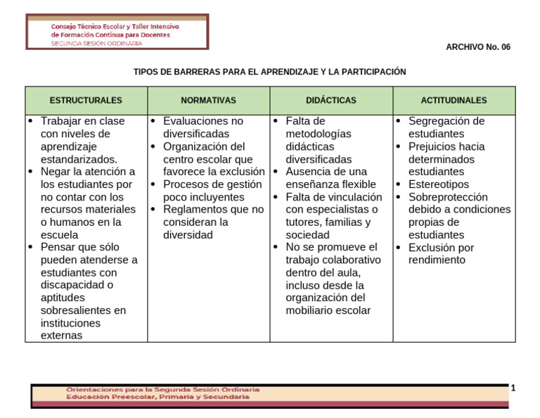 Barreras en Aprendizaje y Participación | PDF